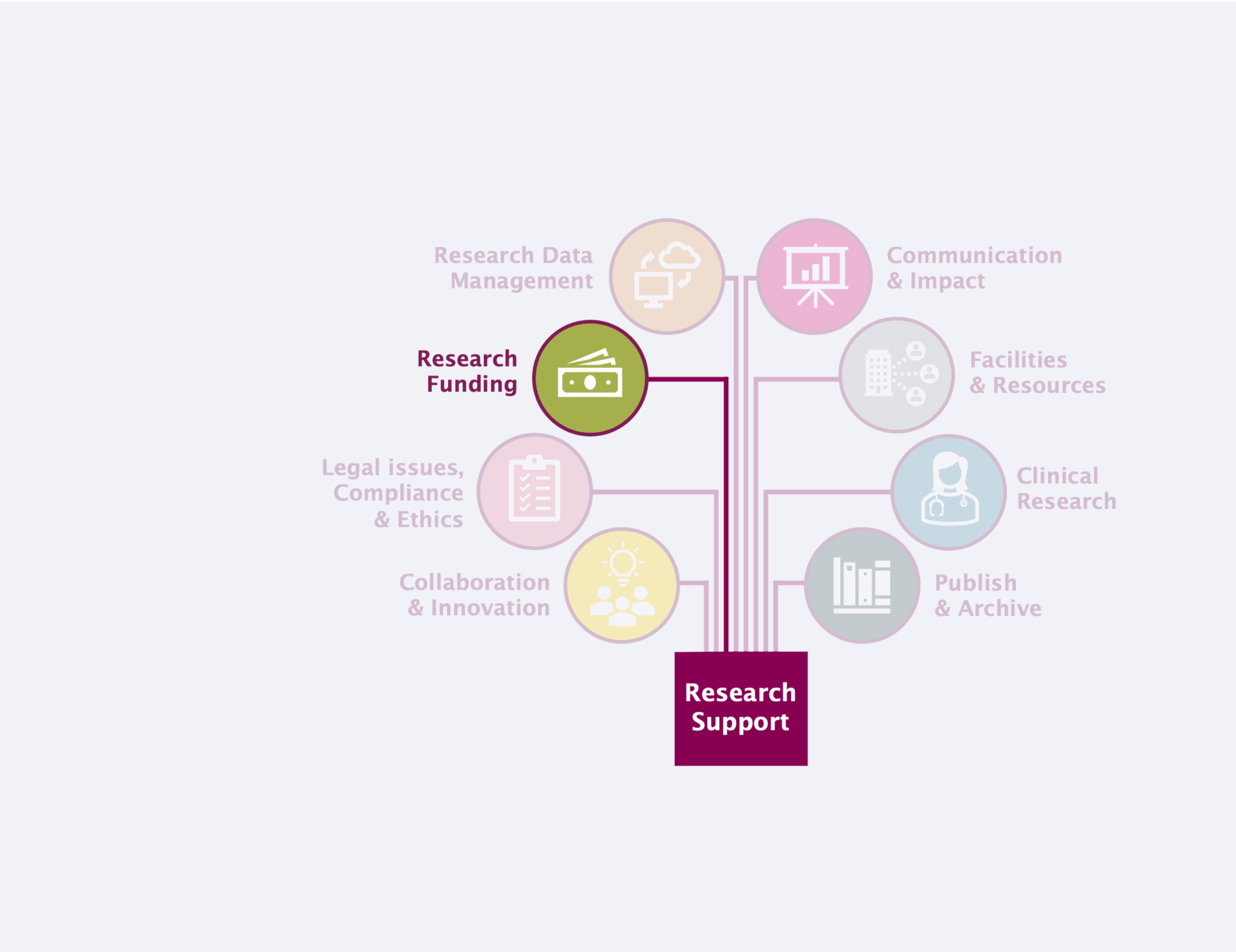 Research Funding & Economy | Staff Portal