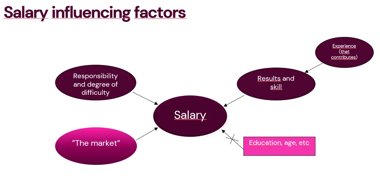 Salary setting at KI | Staff Portal