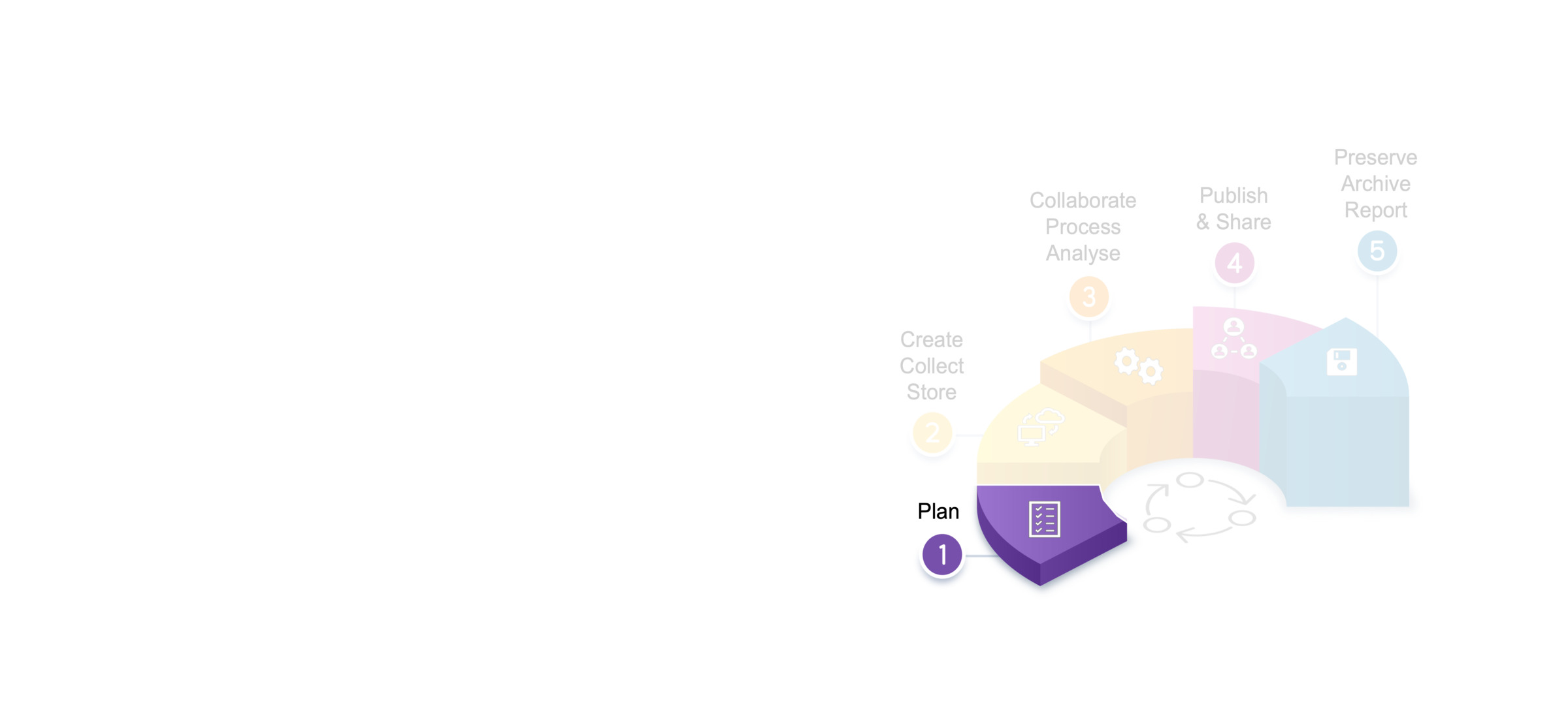 Plan your research data management | Staff Portal