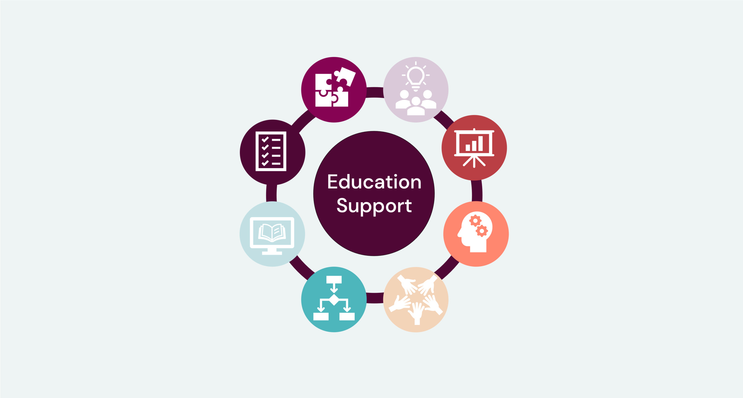 Education Support | Staff Portal