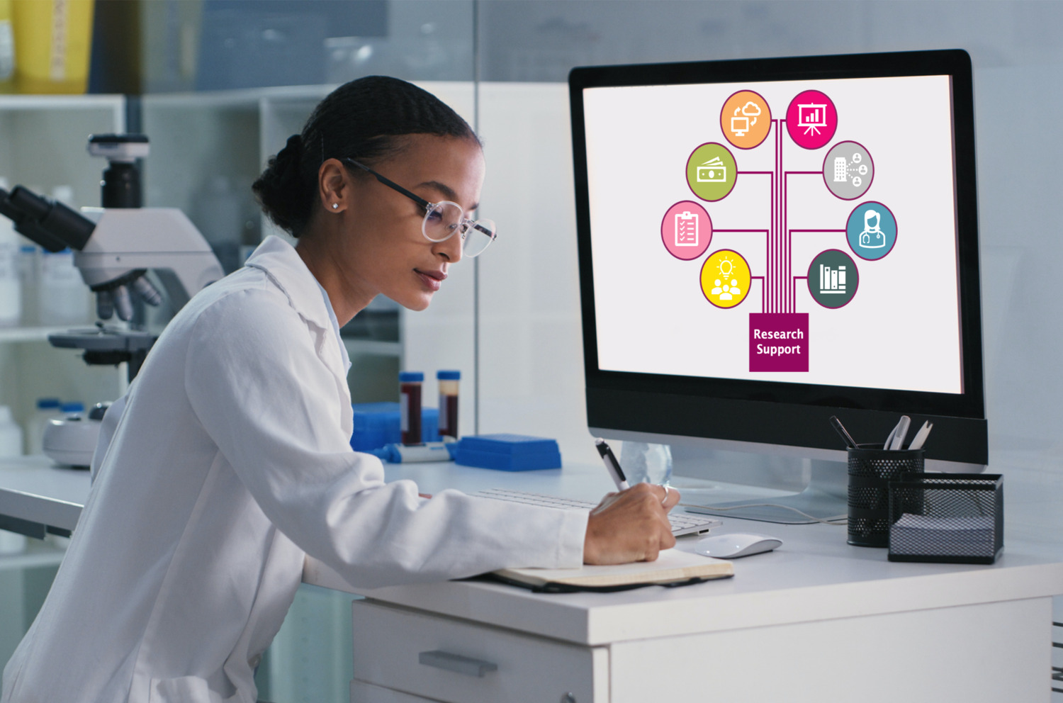 Research support: contact and organisation | Staff Portal