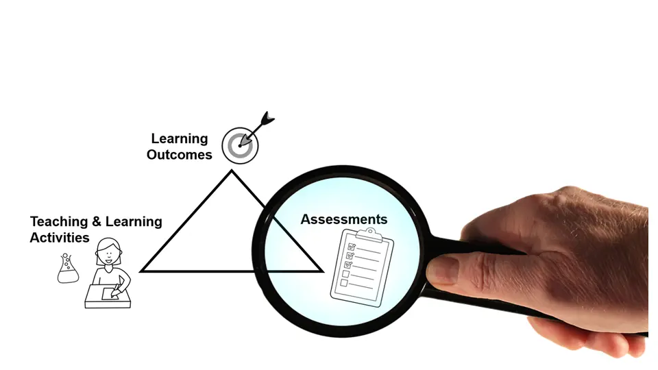 Constructive alignment in assessment design | Staff Portal